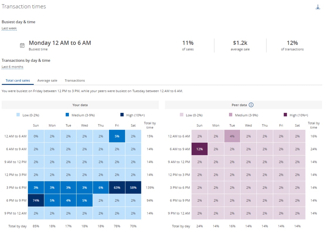 Customer Insights – Free Business Intelligence Tools | Chase for ...