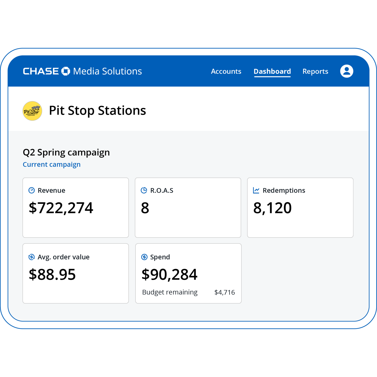 Drive incremental growth | Chase Media Solutions