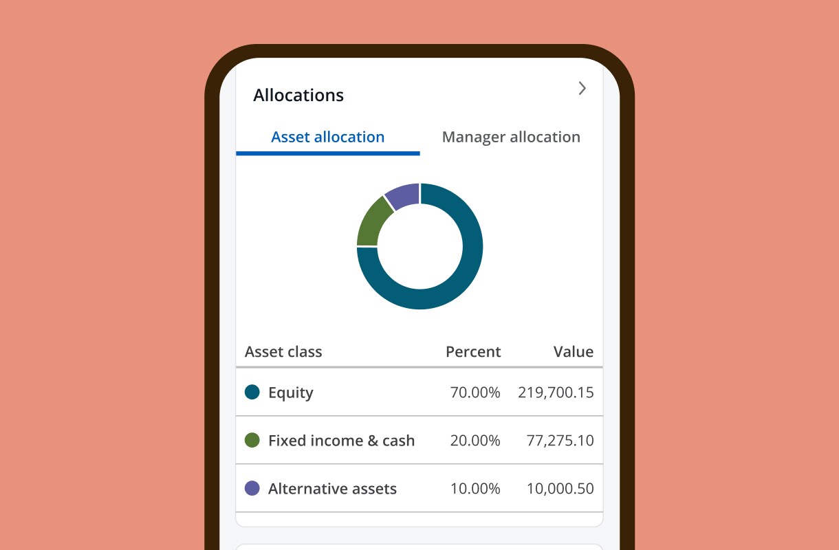 Why Invest With J.P. Morgan Wealth Management | Chase